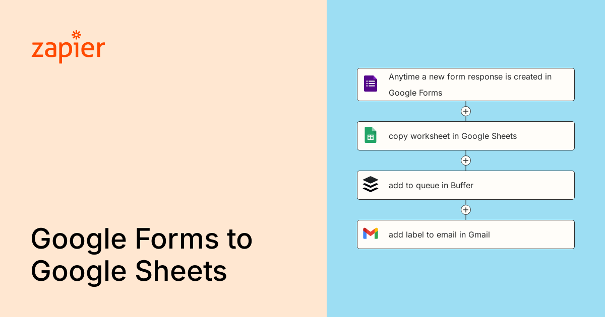 Description: Automated Content Creation Workflow Streamline your content creation process with ...