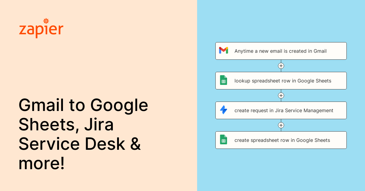 Anytime a new email is created in Gmail, lookup spreadsheet row in Google Sheets, create request ...