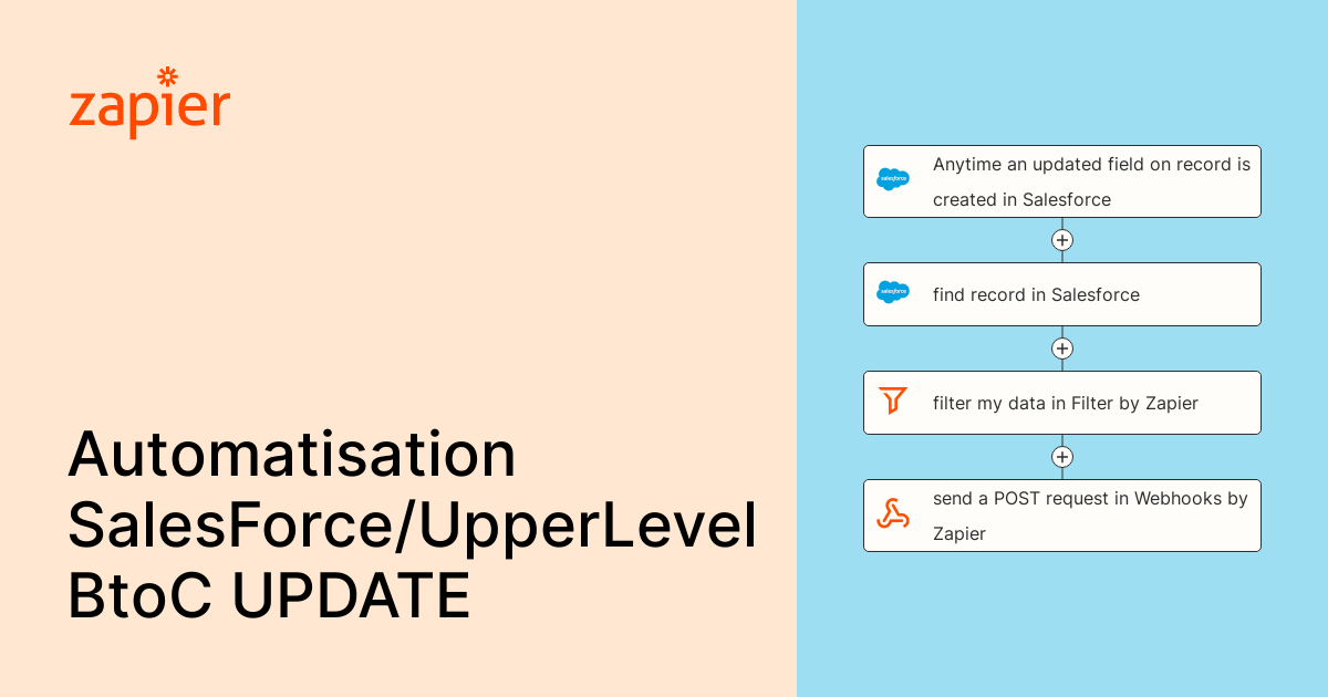 Anytime an updated field on record is created in Salesforce, find record in Salesforce, filter ...
