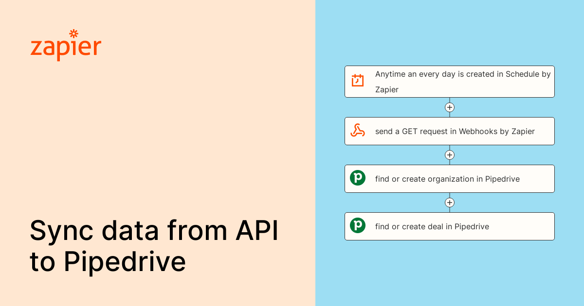Anytime an every day is created in Schedule by Zapier, send a GET request in Webhooks by Zapier ...