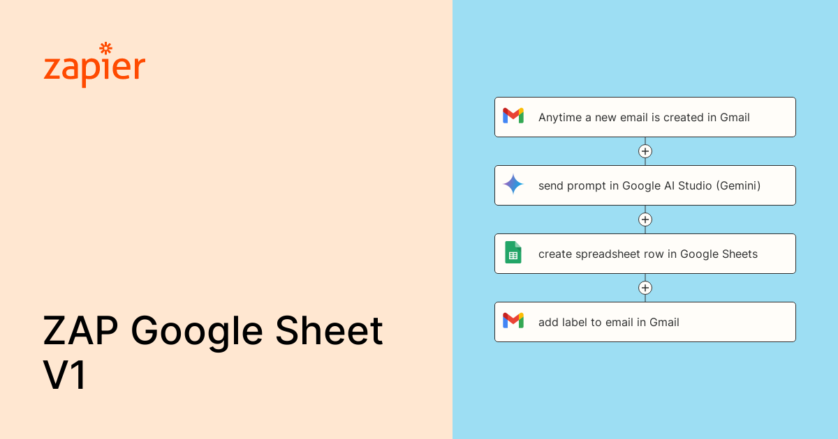 Anytime a new email is created in Gmail, send prompt in Google AI Studio (Gemini), create ...