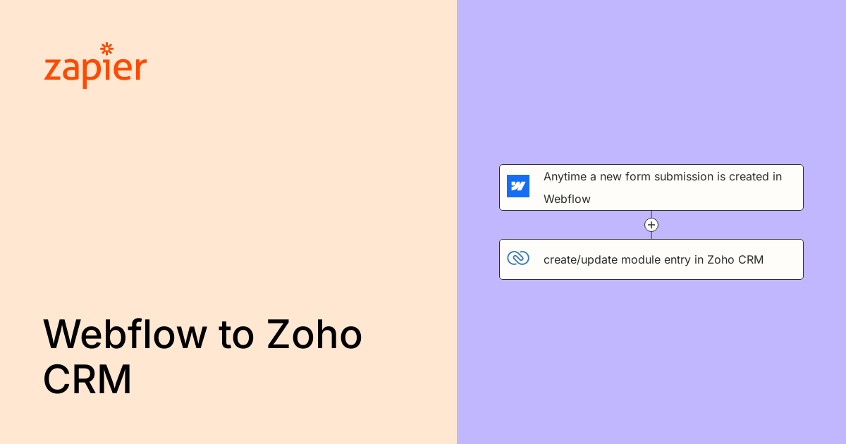 Anytime a new form submission is created in Webflow, create/update module entry in Zoho CRM ...