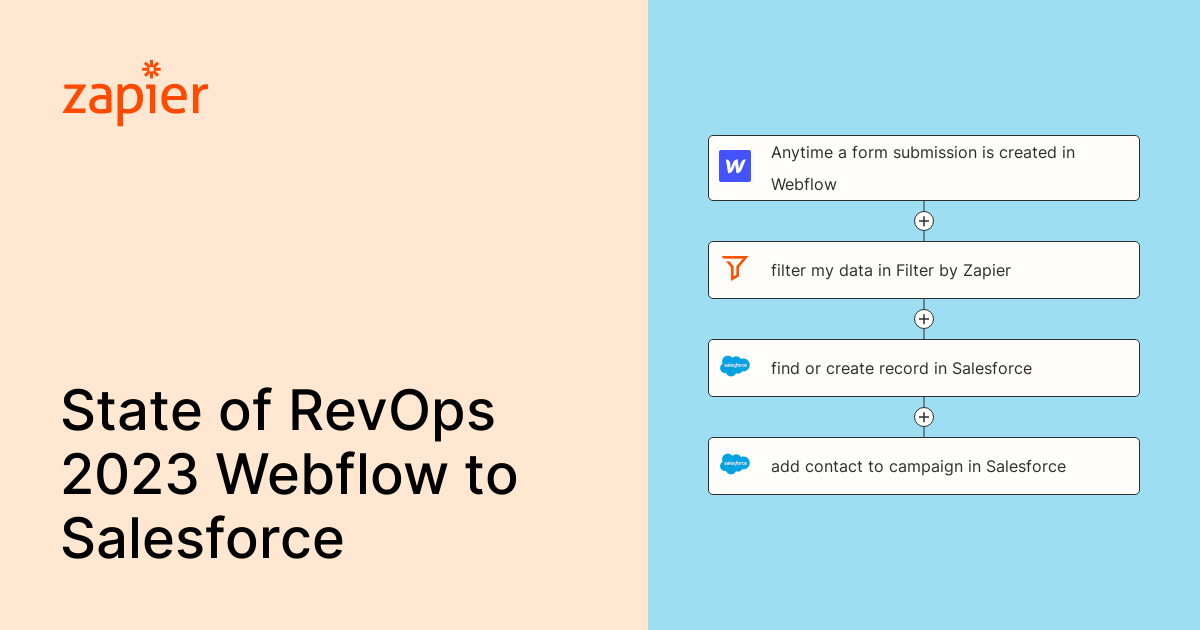 Anytime A Form Submission Is Created In Webflow Filter My Data In Filter By Zapier Find Or 