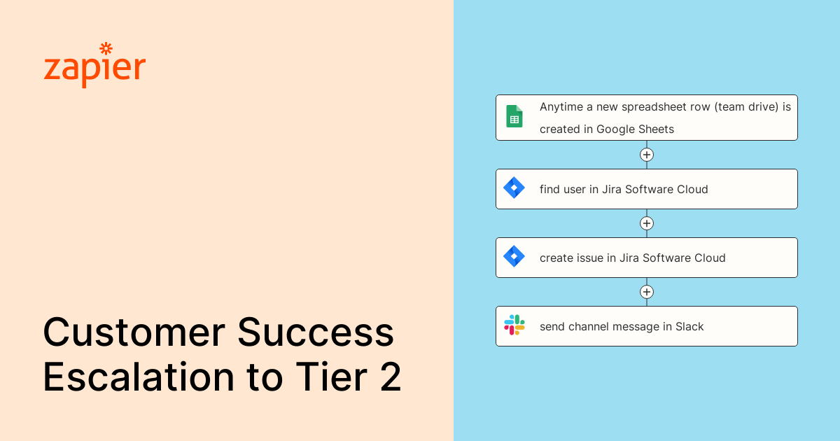 Anytime a new spreadsheet row (team drive) is created in Google Sheets, find user in Jira ...