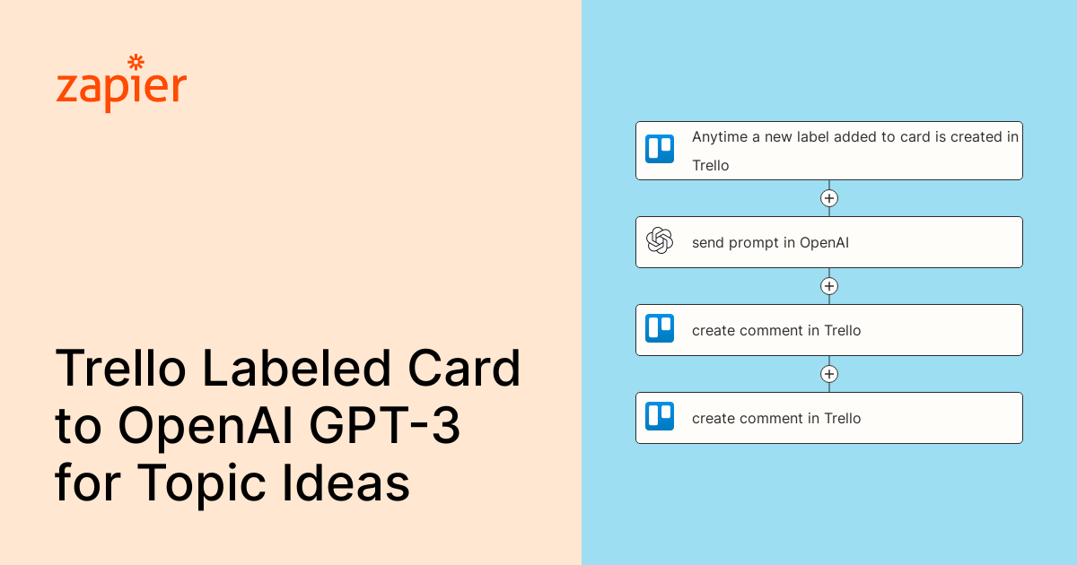 This Zap Is For People Keeping Track Of Content Ideas In Trello Content Teams Content Creators