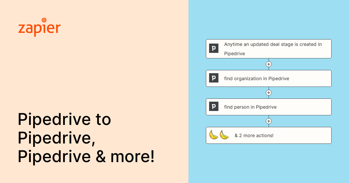 Anytime an updated deal stage is created in Pipedrive, find organization in Pipedrive, find ...