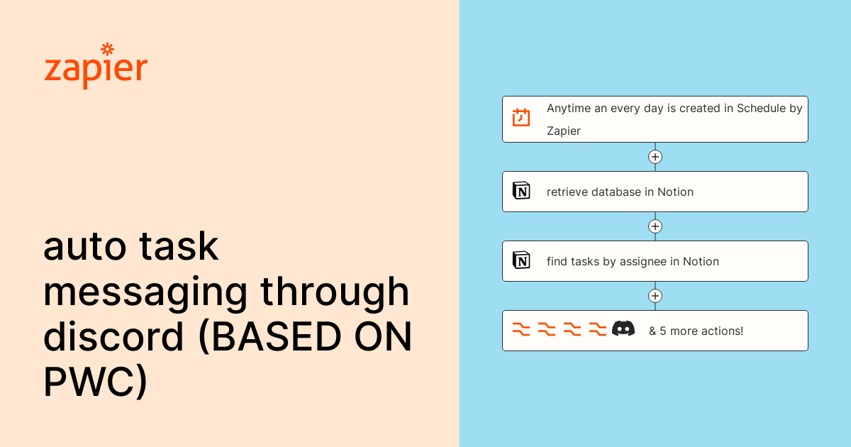 Anytime an every day is created in Schedule by Zapier, retrieve database in Notion, find tasks ...