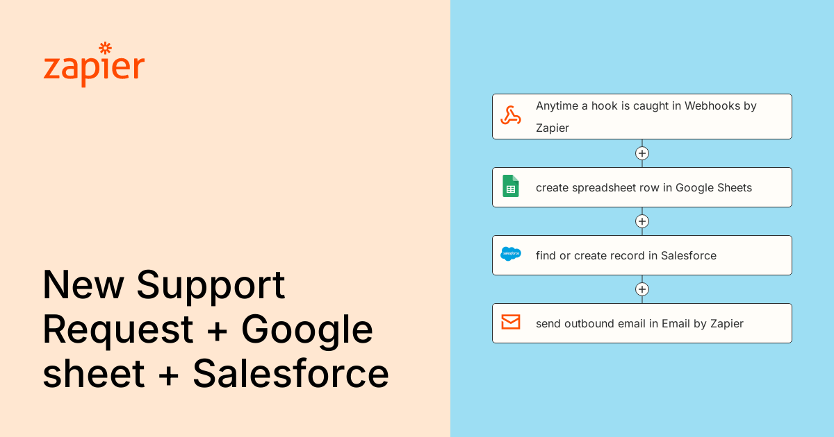Anytime a hook is caught in Webhooks by Zapier, create spreadsheet row in Google Sheets, find or ...