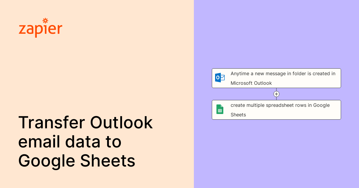 Anytime a new message in folder is created in Microsoft Outlook, create ...