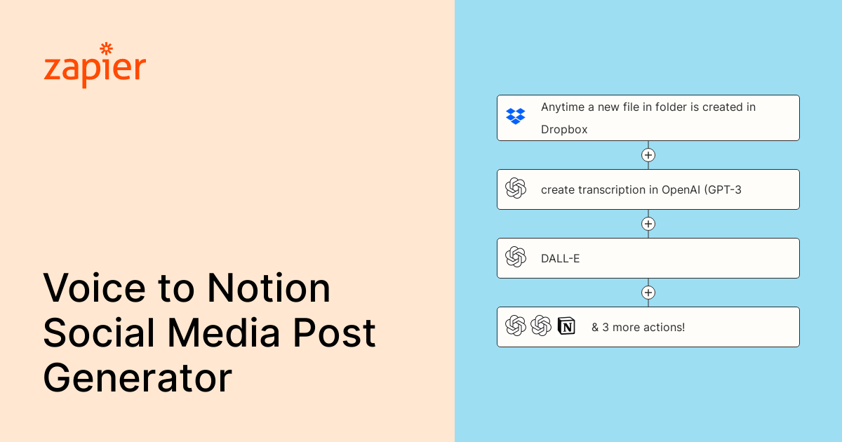 Load Voice Recordings into Dropbox. The Voice will be transcribed ...