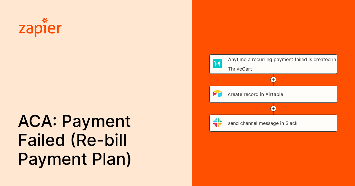 Anytime a recurring payment failed is created in ThriveCart, create record in Airtable and send ...