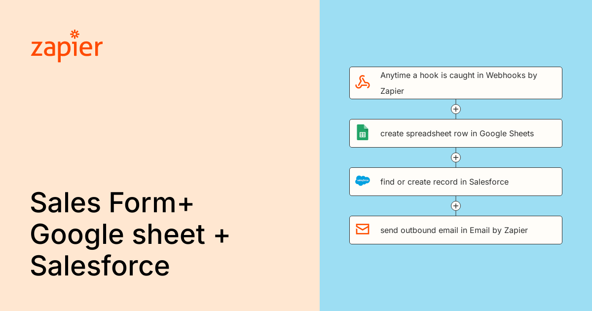 Anytime a hook is caught in Webhooks by Zapier, create spreadsheet row in Google Sheets, find or ...