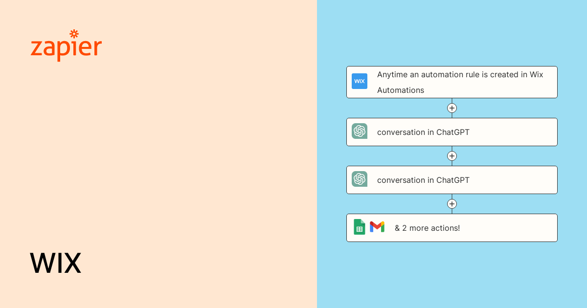 Anytime an automation rule is created in Wix Automations, conversation in ChatGPT, conversation ...