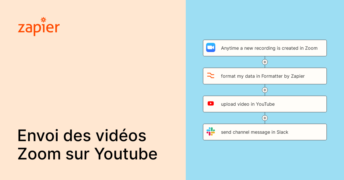 Anytime a new recording is created in Zoom, format my data in Formatter ...