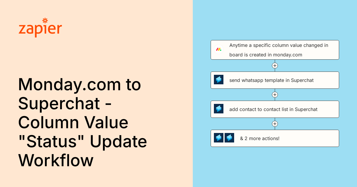 This integration is designed to streamline communication and organization based on specific ...
