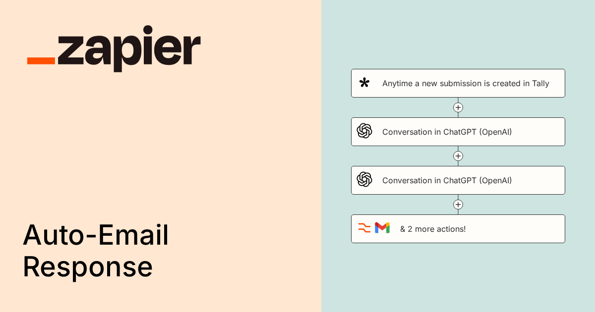 Anytime a new submission is created in Tally, conversation in ChatGPT (OpenAI), conversation in ...
