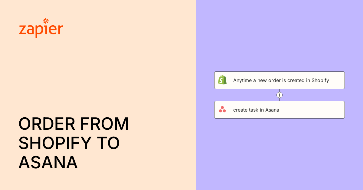 Anytime a new order (any status) is created in Shopify, create task in ...