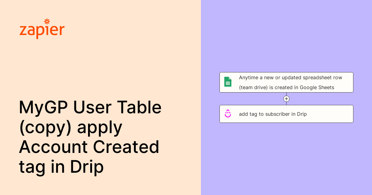 When a new user (row) is added to the "mygp users" tab in the MYGP User ...